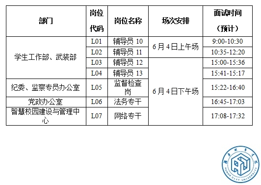 湖南省省直事业单位2026年第一次公开招聘工作人员（湖南城市学院）入围面试递补人员公告-湖南城市学院